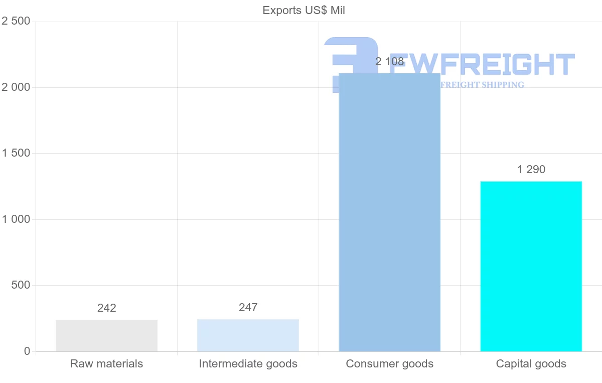 Freight Shipping from Cyprus