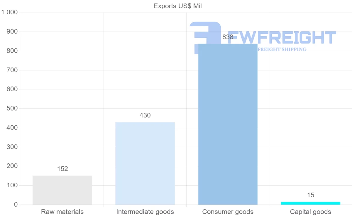 Freight Shipping from Jamaica