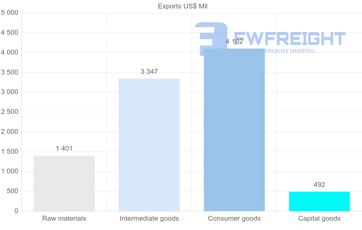 Freight Shipping from Jordan