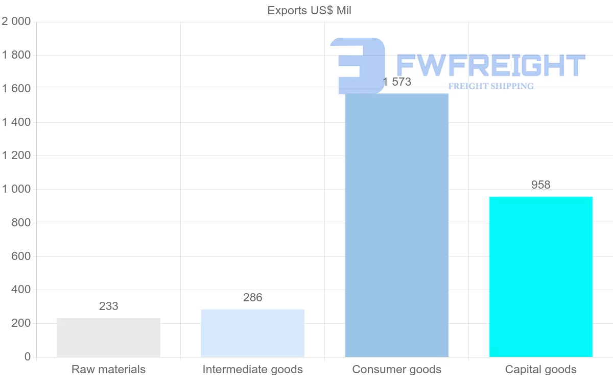 Freight Shipping from Malta