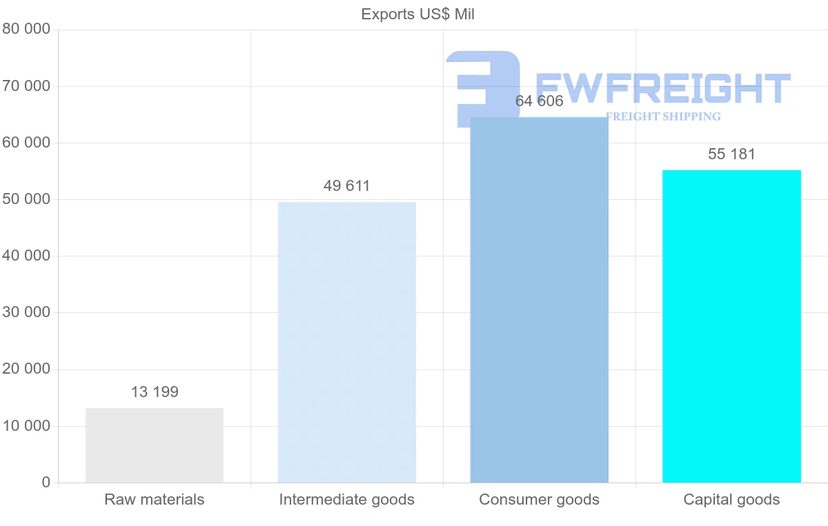 Freight Shipping from Sweden