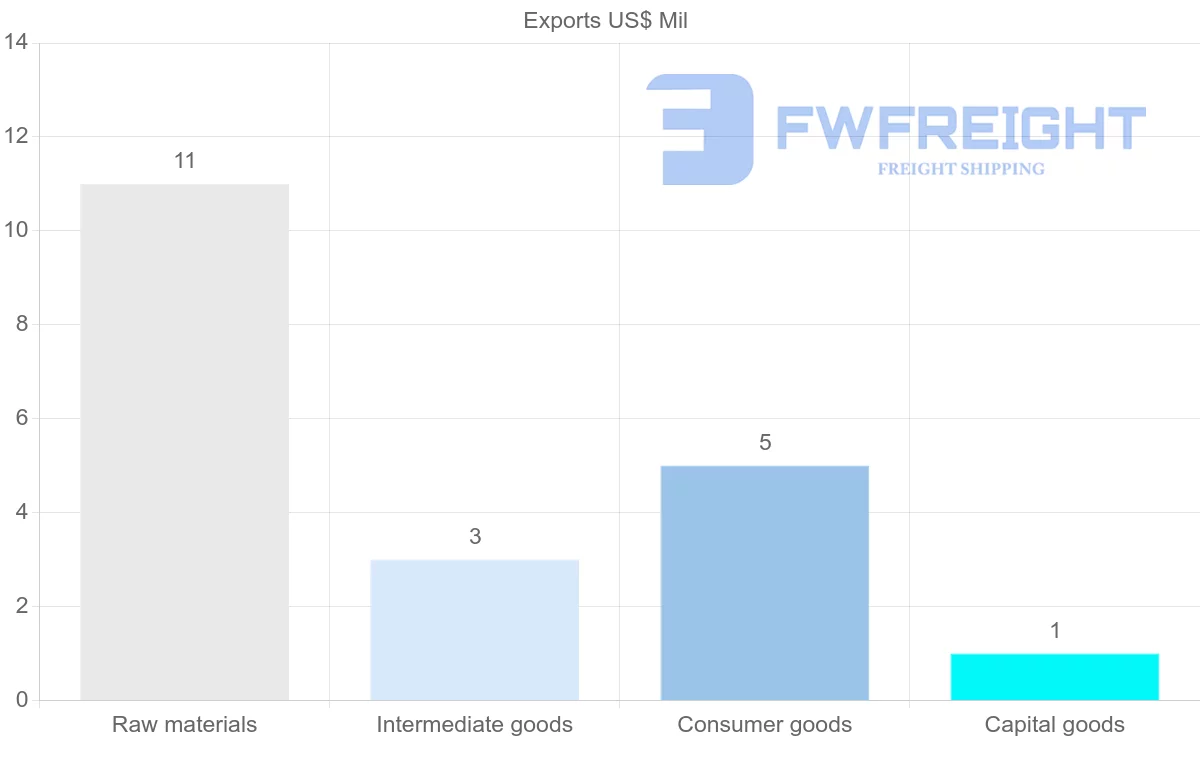 Freight Shipping from Tonga
