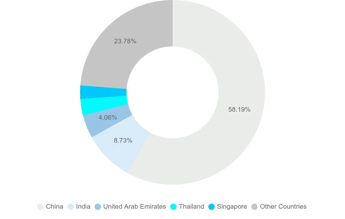 Freight Shipping from Angola