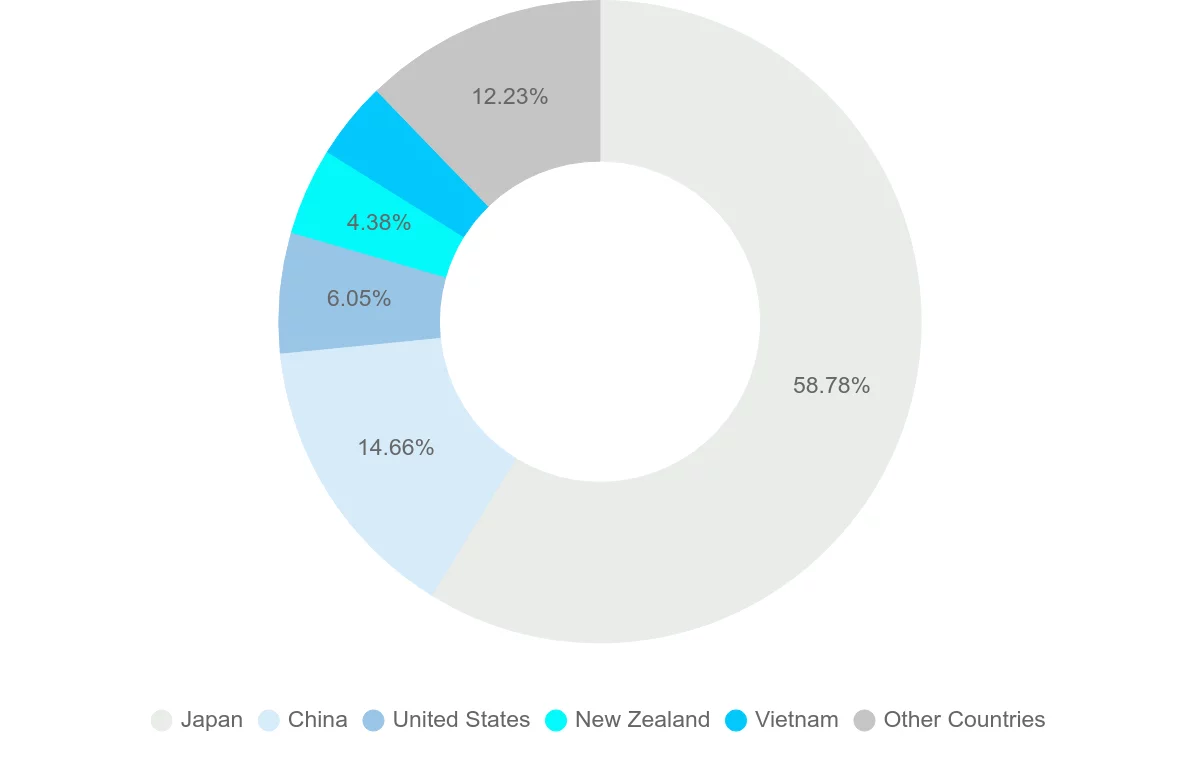 Freight Shipping from Cook Islands