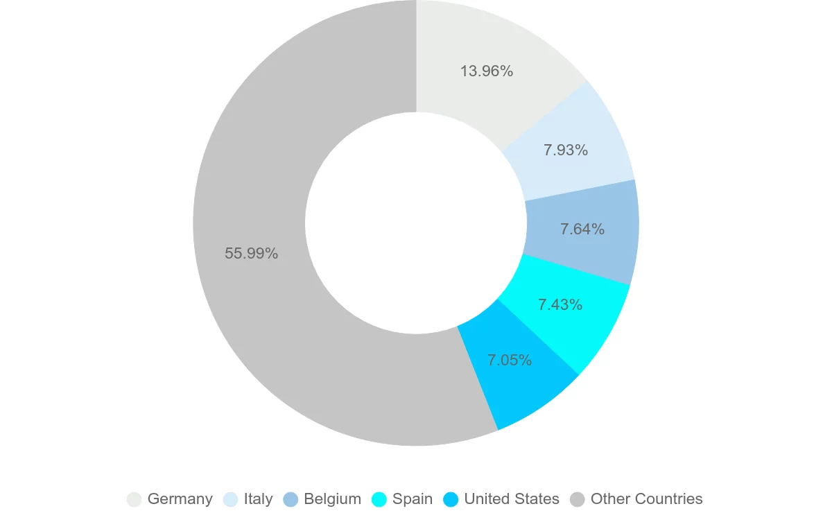 Freight Shipping from France