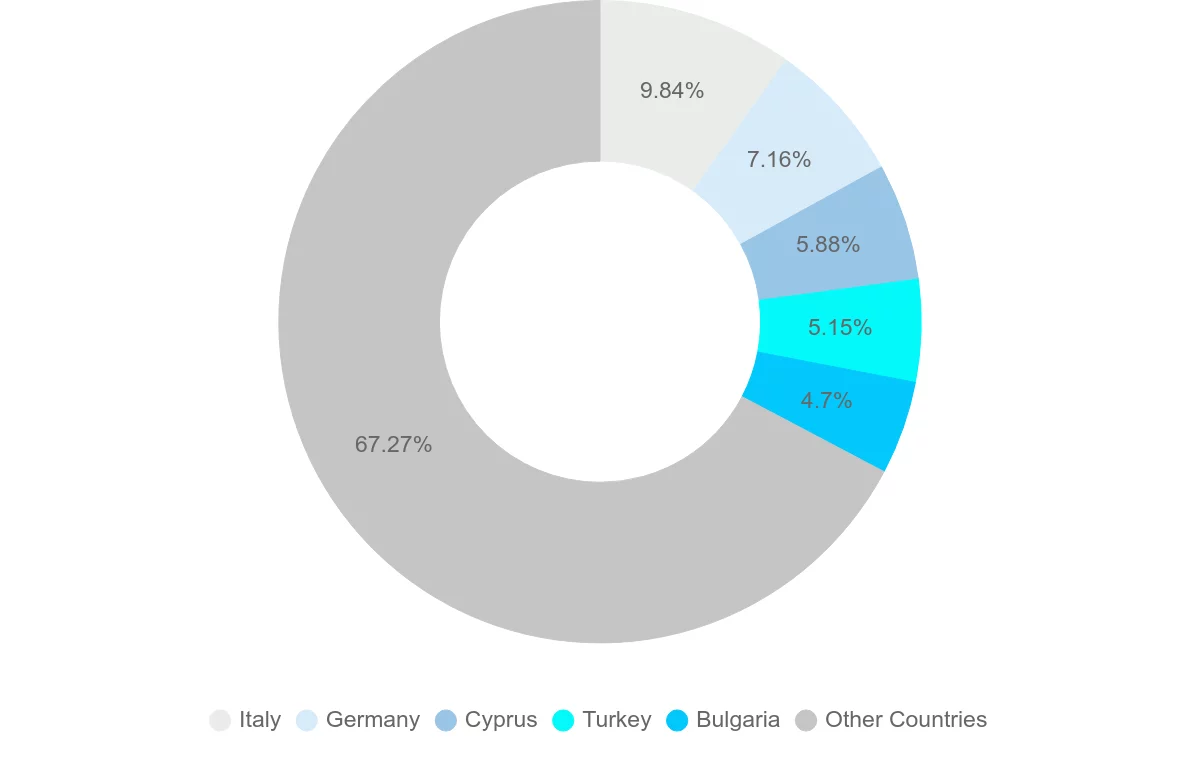 Freight Shipping from Greece