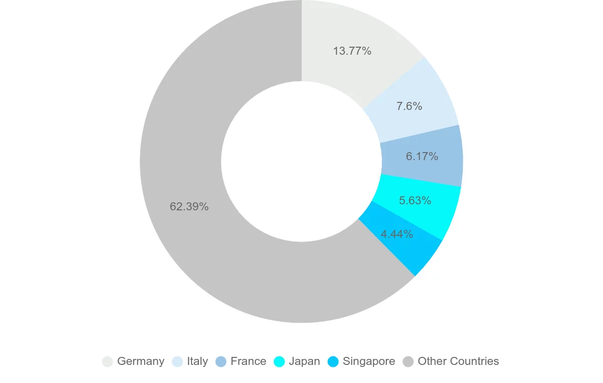 Freight Shipping from Malta