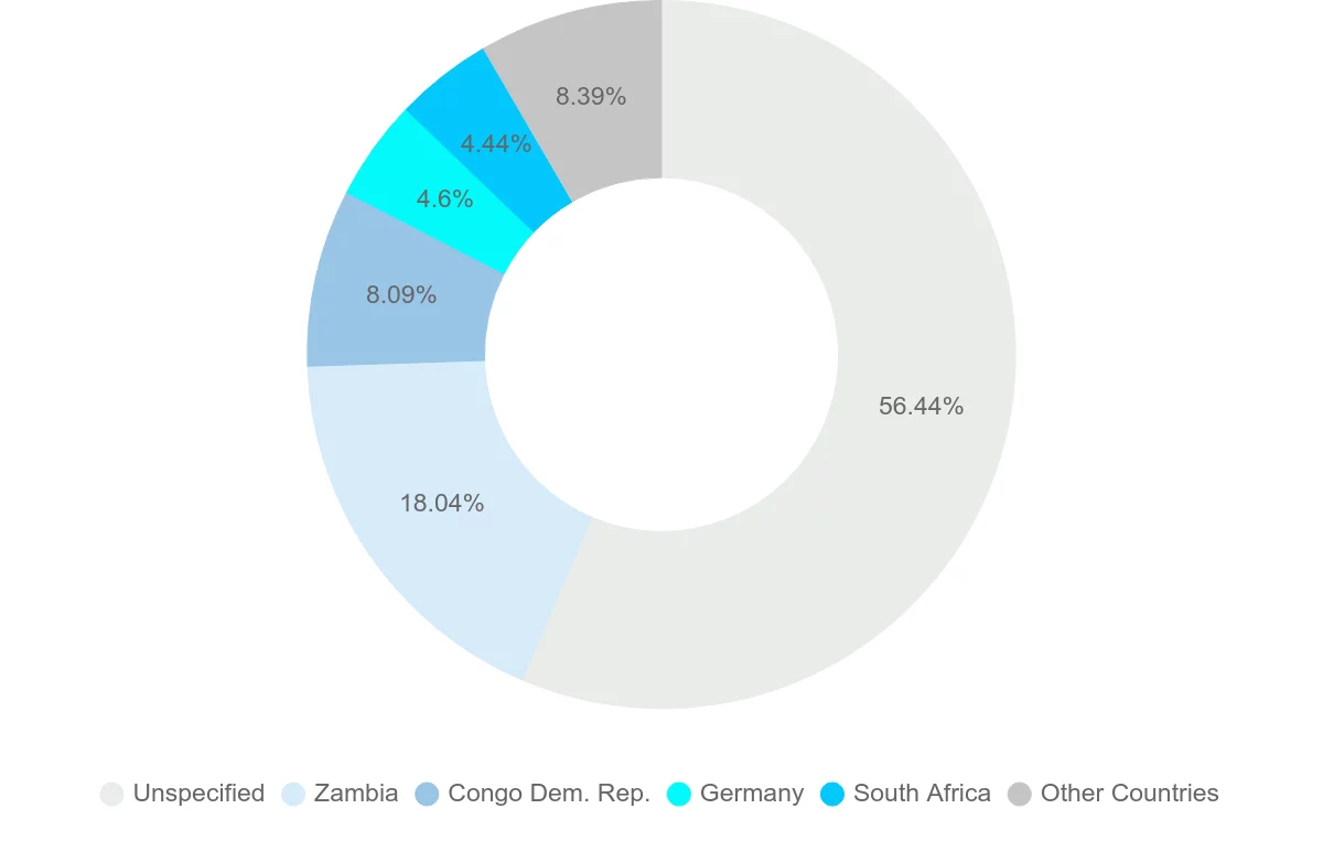 Freight Shipping from Namibia