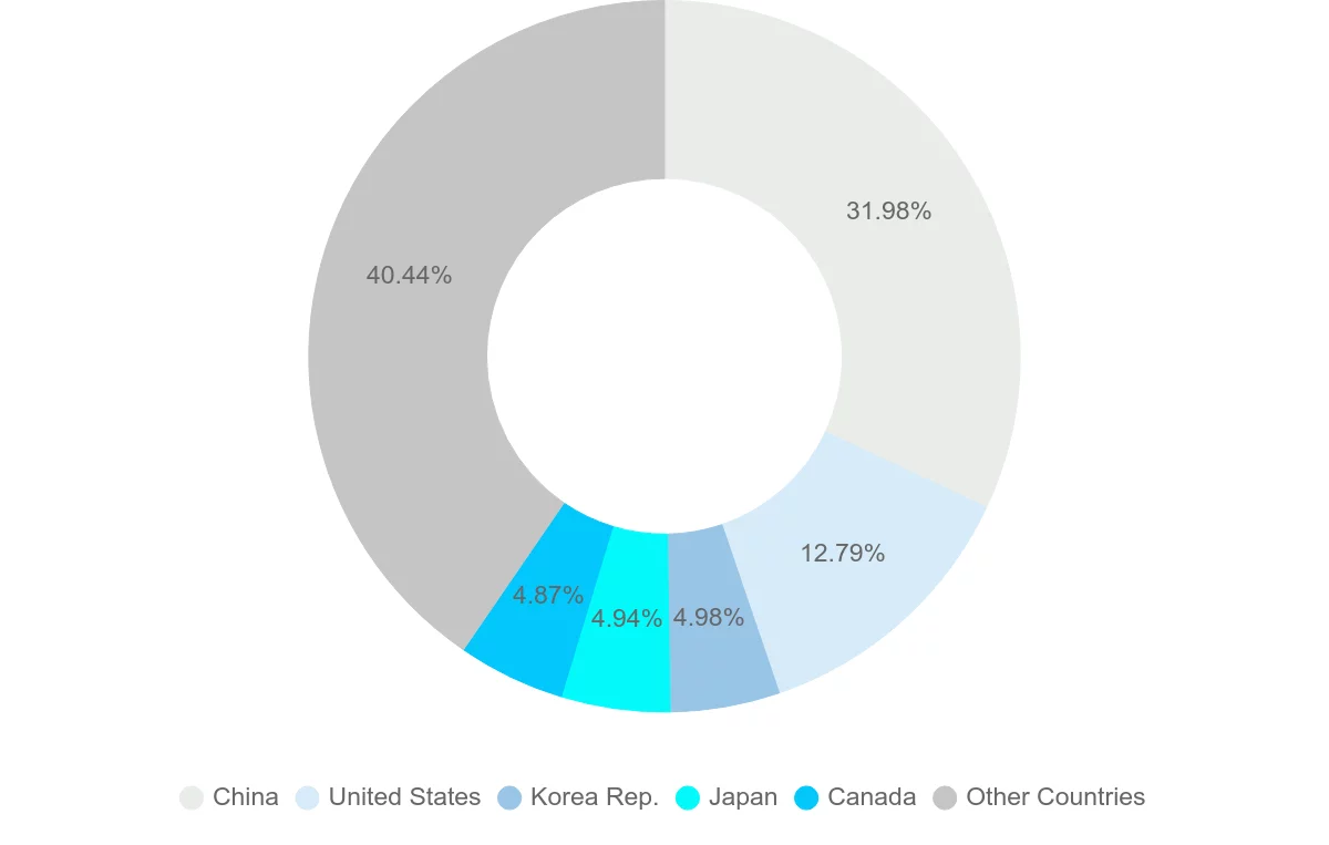 Freight Shipping from Peru