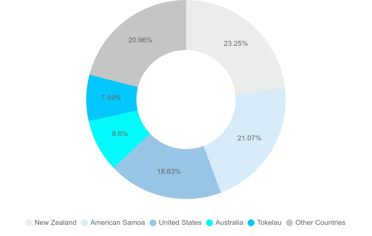 Freight Shipping from Samoa