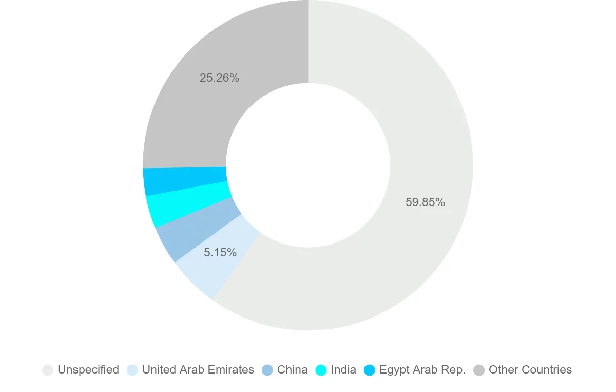 Freight Shipping from Saudi Arabia
