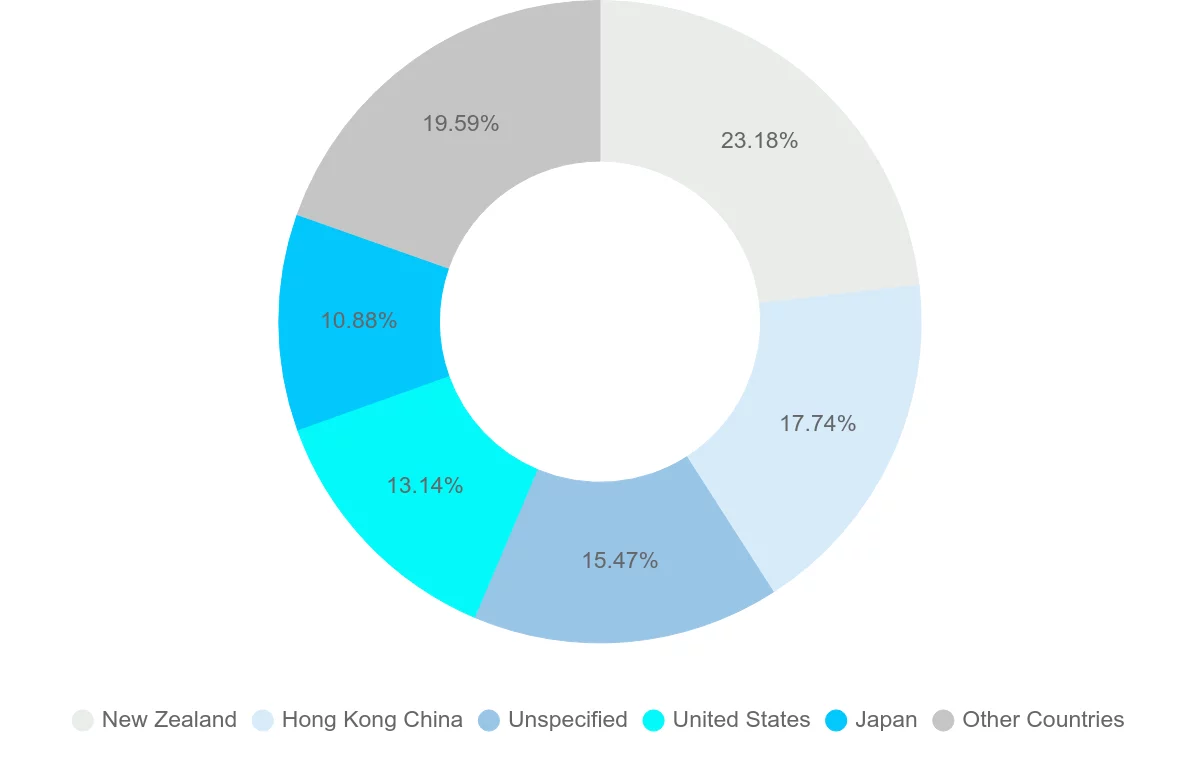 Freight Shipping from Tonga