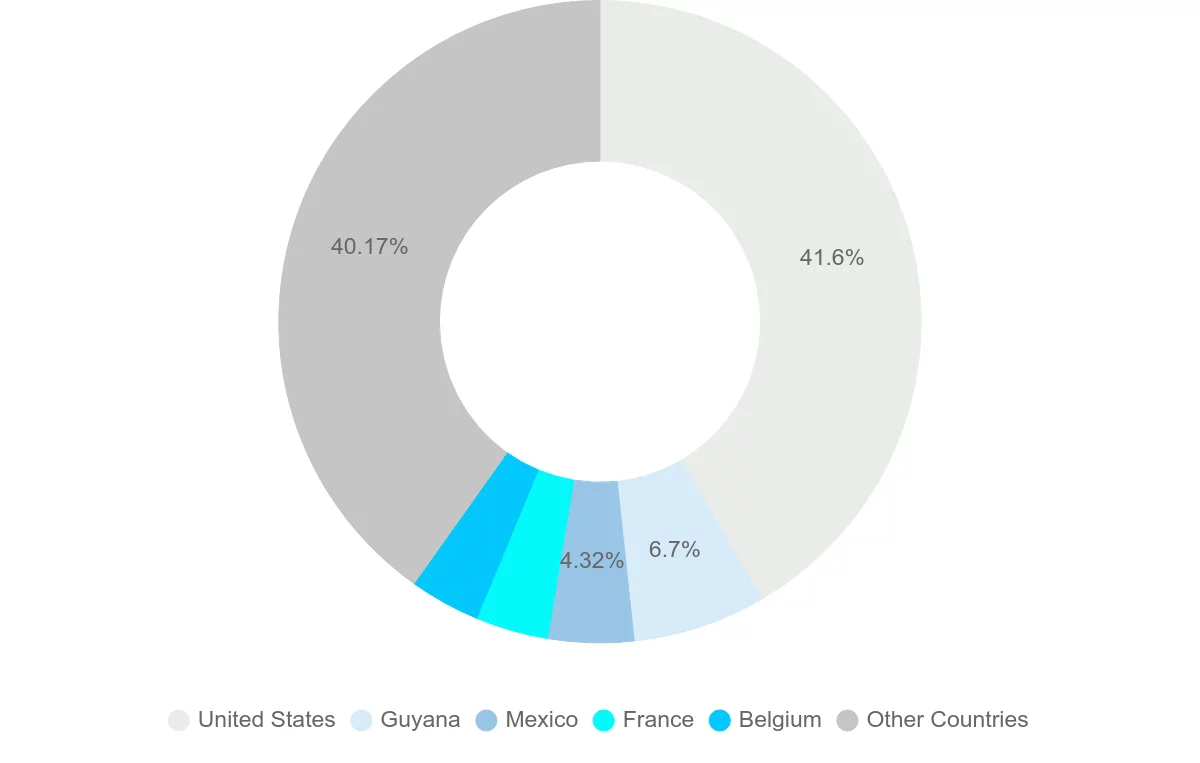 Freight Shipping from Trinidad and Tobago