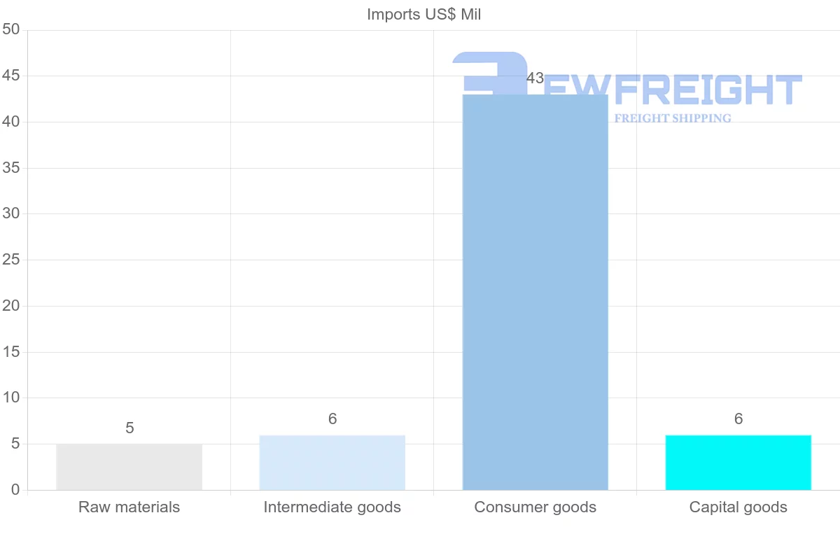 Freight Shipping to Cook Islands