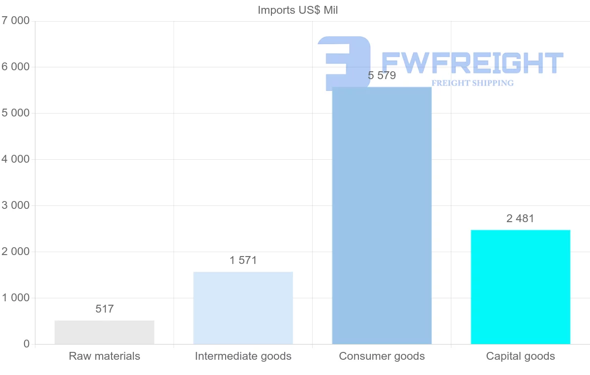Freight Shipping to Cyprus