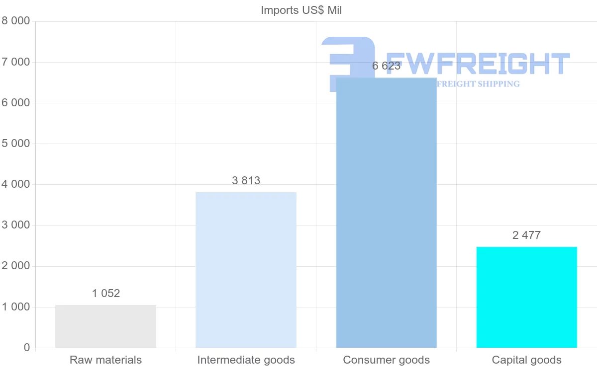 Freight Shipping to El Salvador