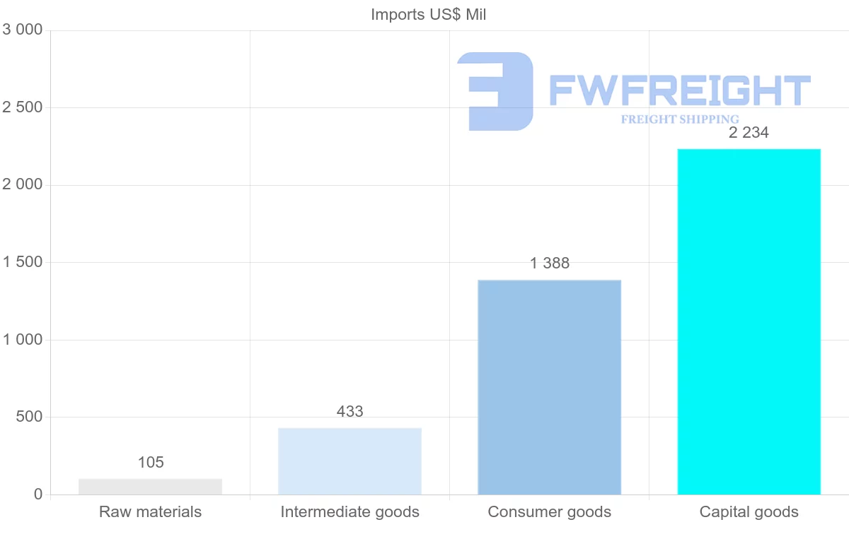 Freight Shipping to Guyana