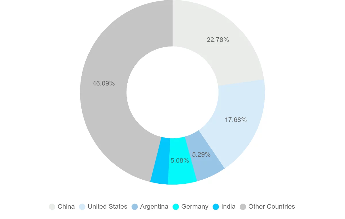 Freight Shipping to Brazil