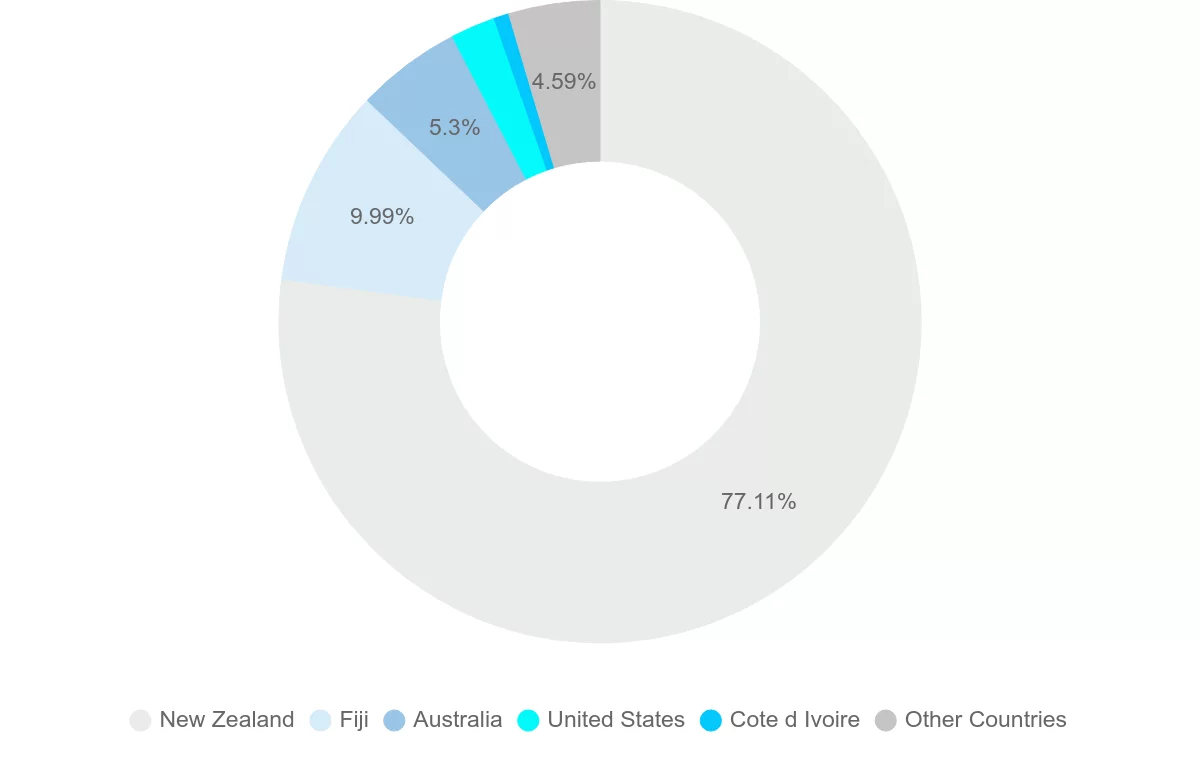 Freight Shipping to Cook Islands