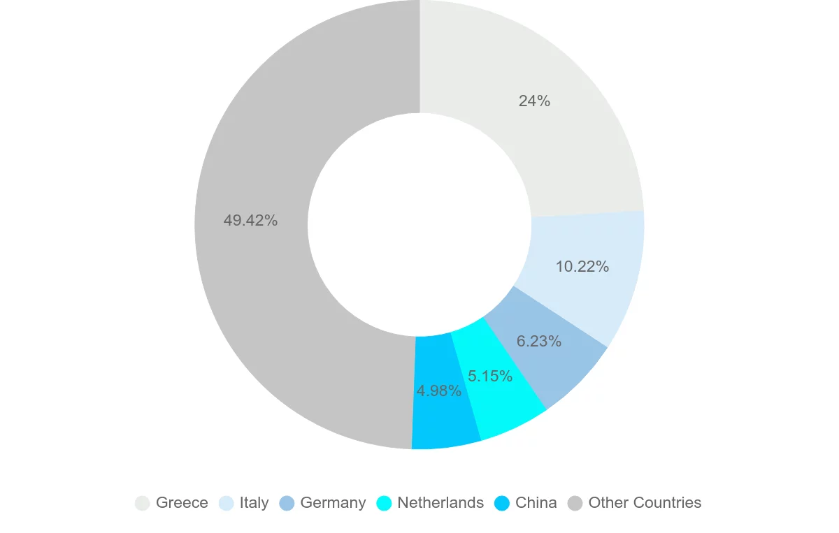 Freight Shipping to Cyprus