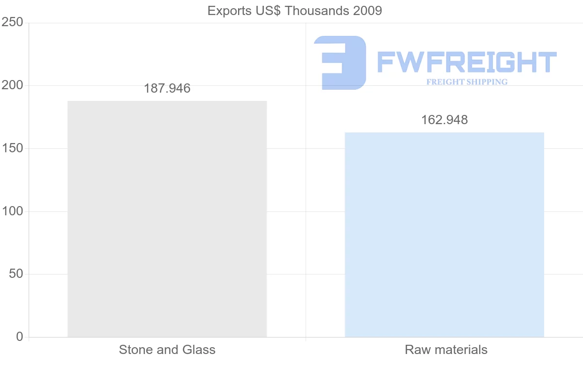 Freight Shipping from Cook Islands to Papua New Guinea
