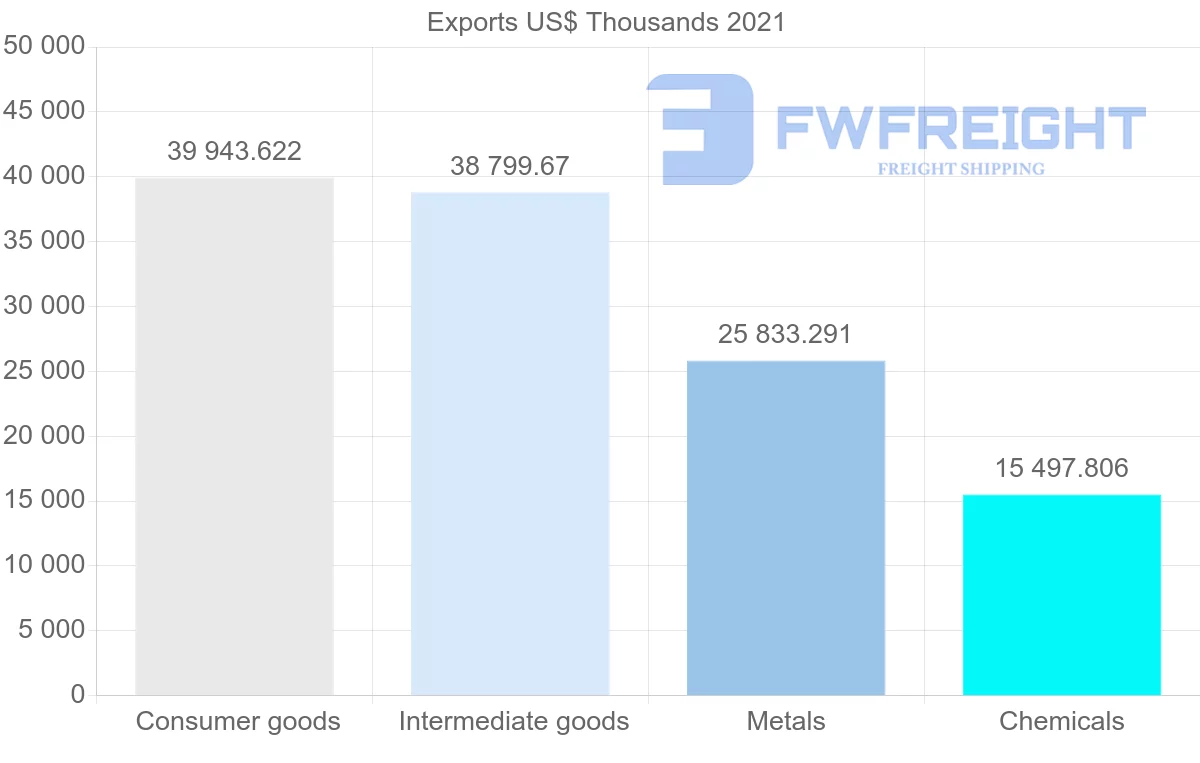 Freight Shipping from India to Trinidad and Tobago