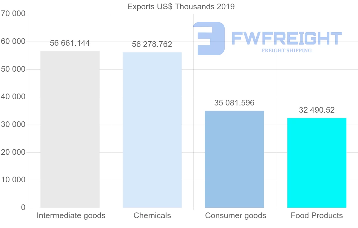 Freight Shipping from Jamaica to Canada