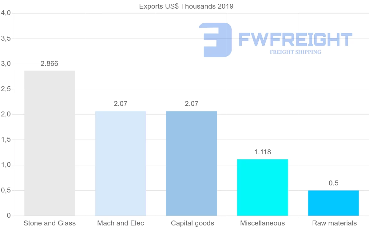 Freight Shipping from Philippines to Cook Islands