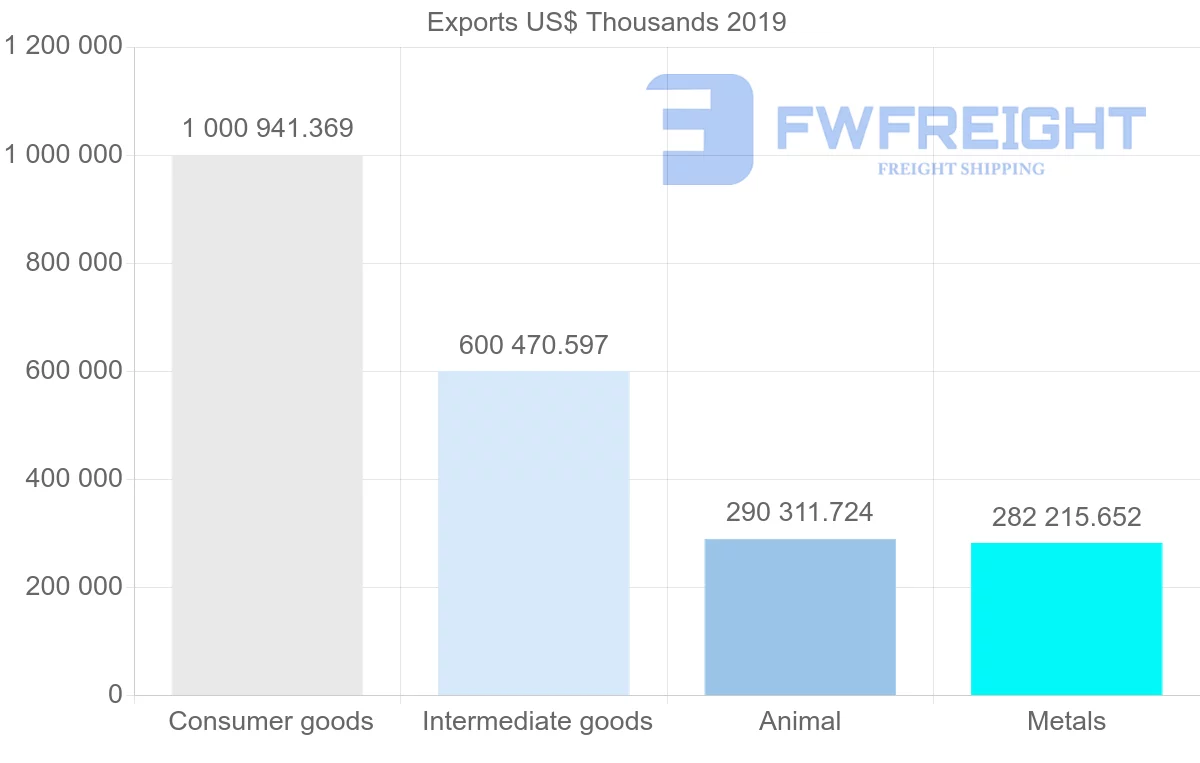 Freight Shipping from Saudi Arabia to Kuwait