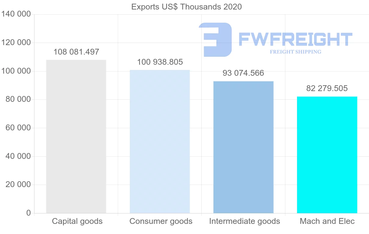 Freight Shipping from South Africa to Angola