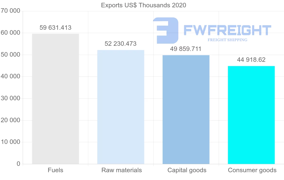Freight Shipping from South Africa to Madagascar
