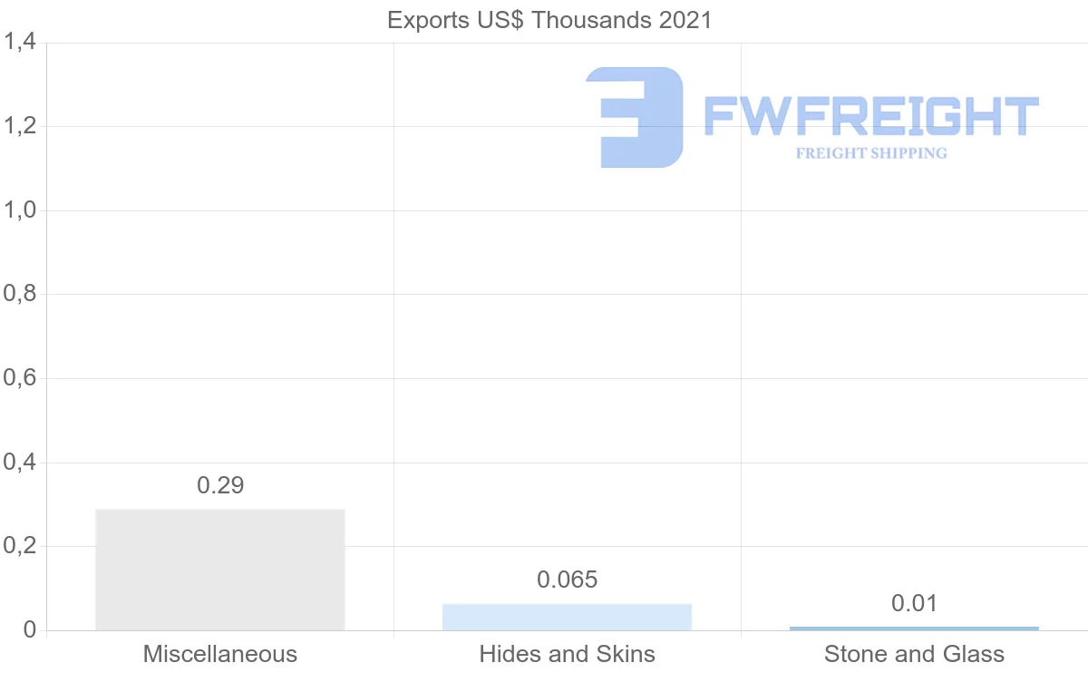 Freight Shipping from South Korea to Cook Islands