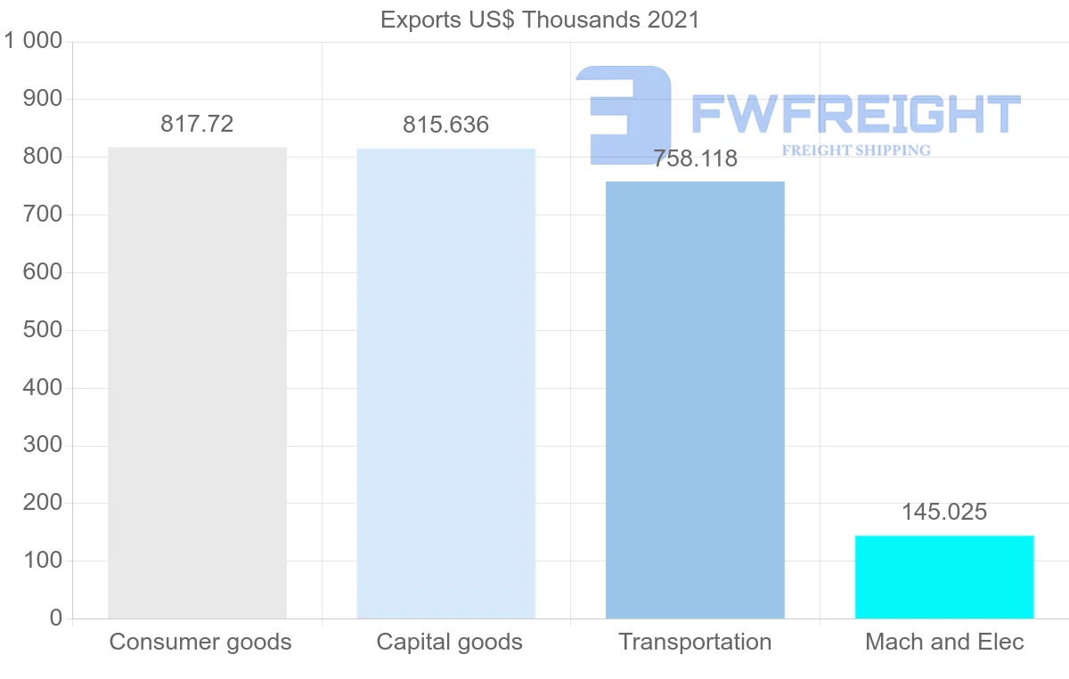 Freight Shipping from Thailand to Cook Islands