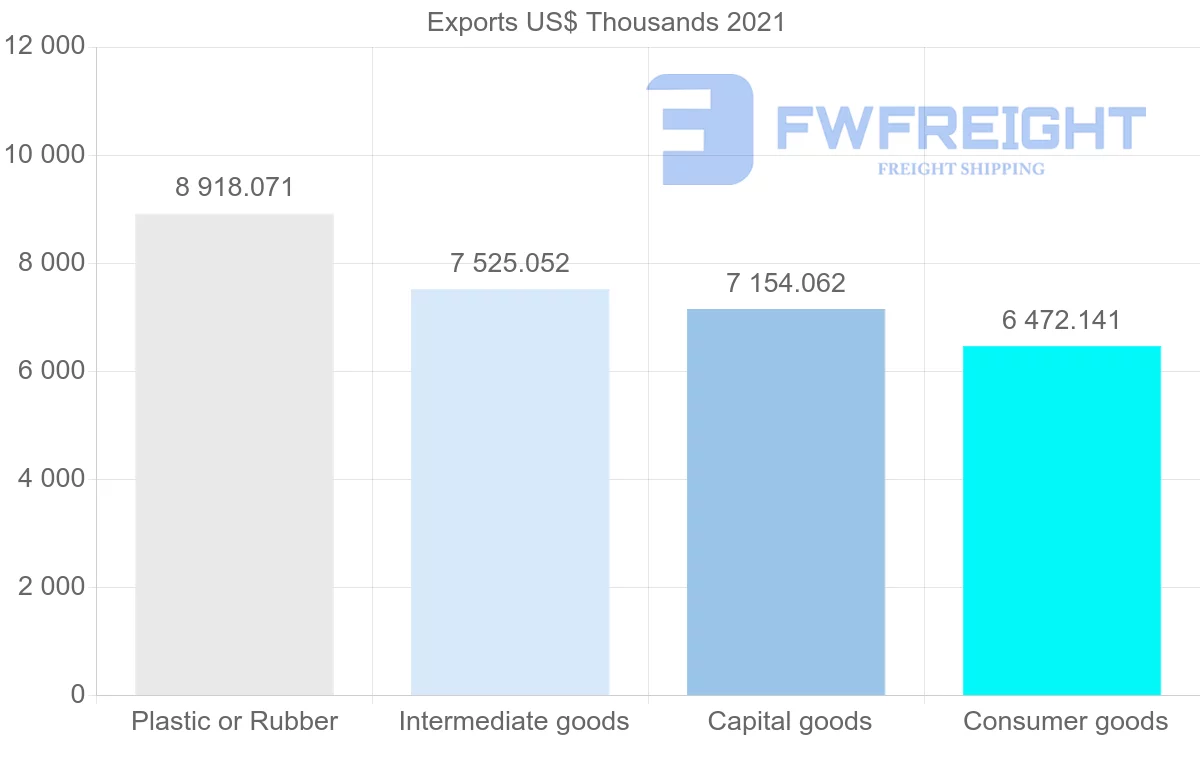 Freight Shipping from Thailand to Malta