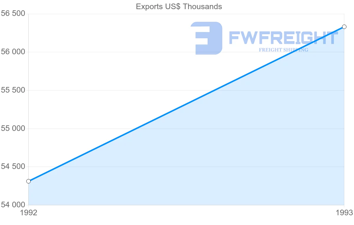 Freight Shipping from Mauritius to Reunion