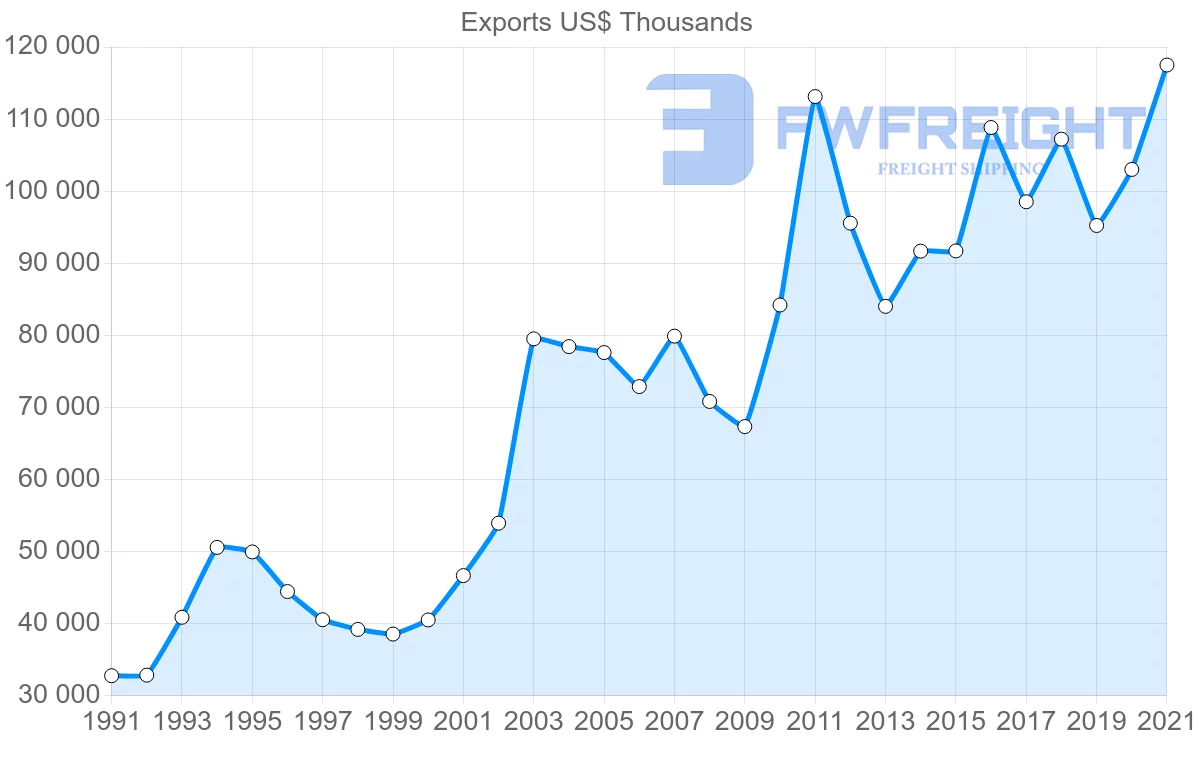 Freight Shipping from New Zealand to Tonga