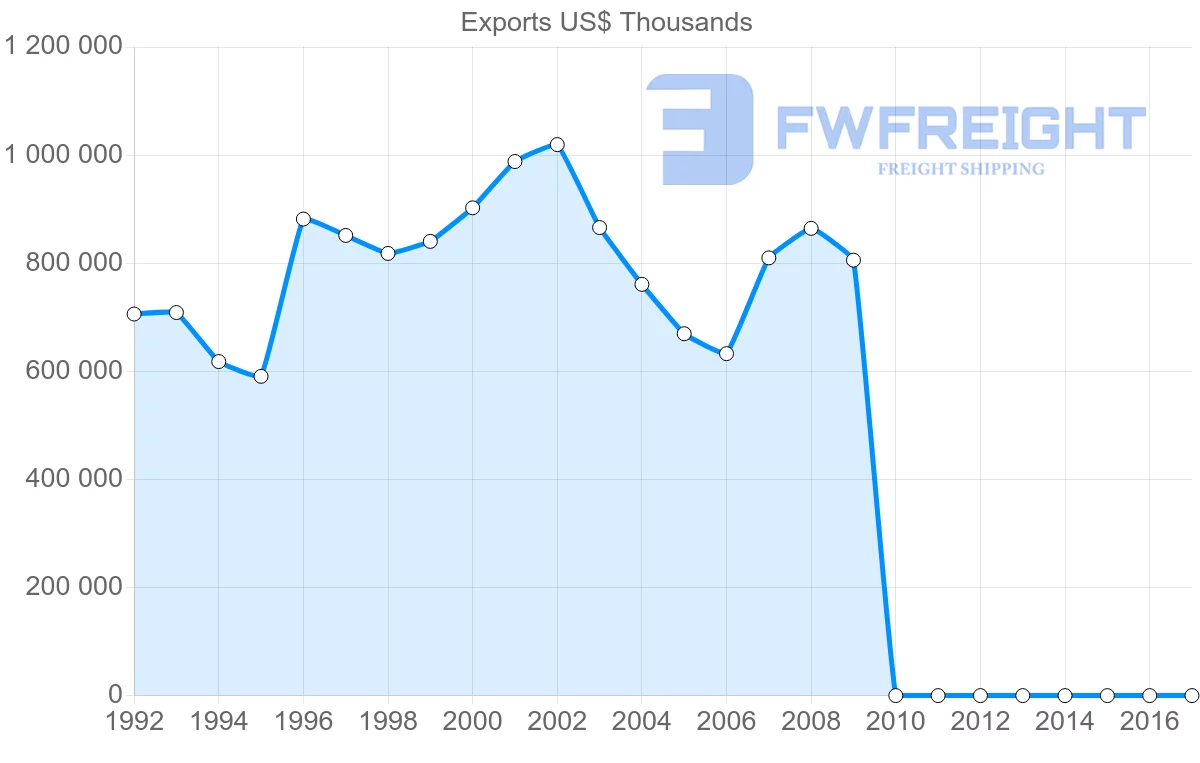 Freight Shipping from Pakistan to Saudi Arabia