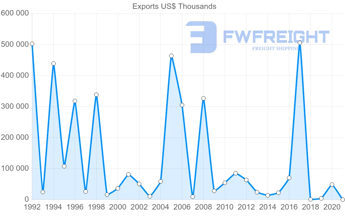 Freight Shipping from Panama to Japan