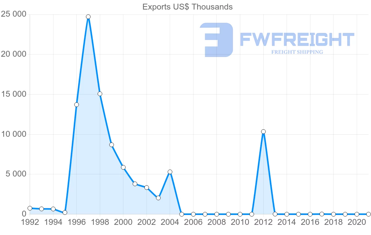 Freight Shipping from Singapore to Cook Islands